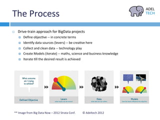 Big Data in small words | PPT