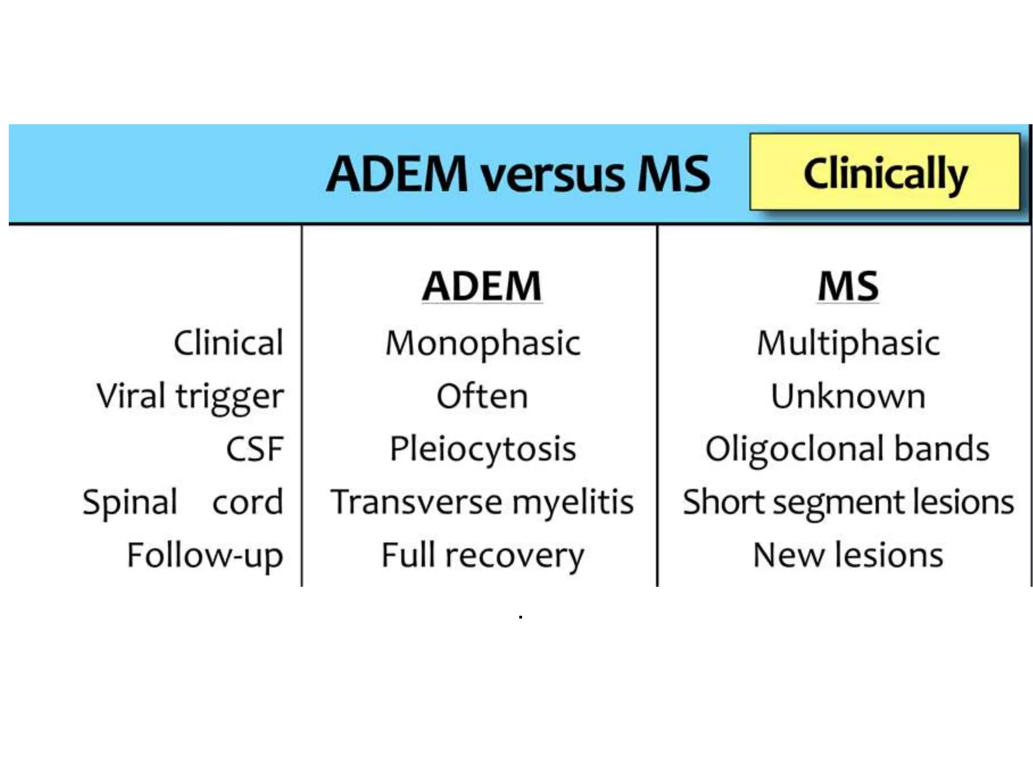 Acute Disseminated Encephalomyelitis | PPTX