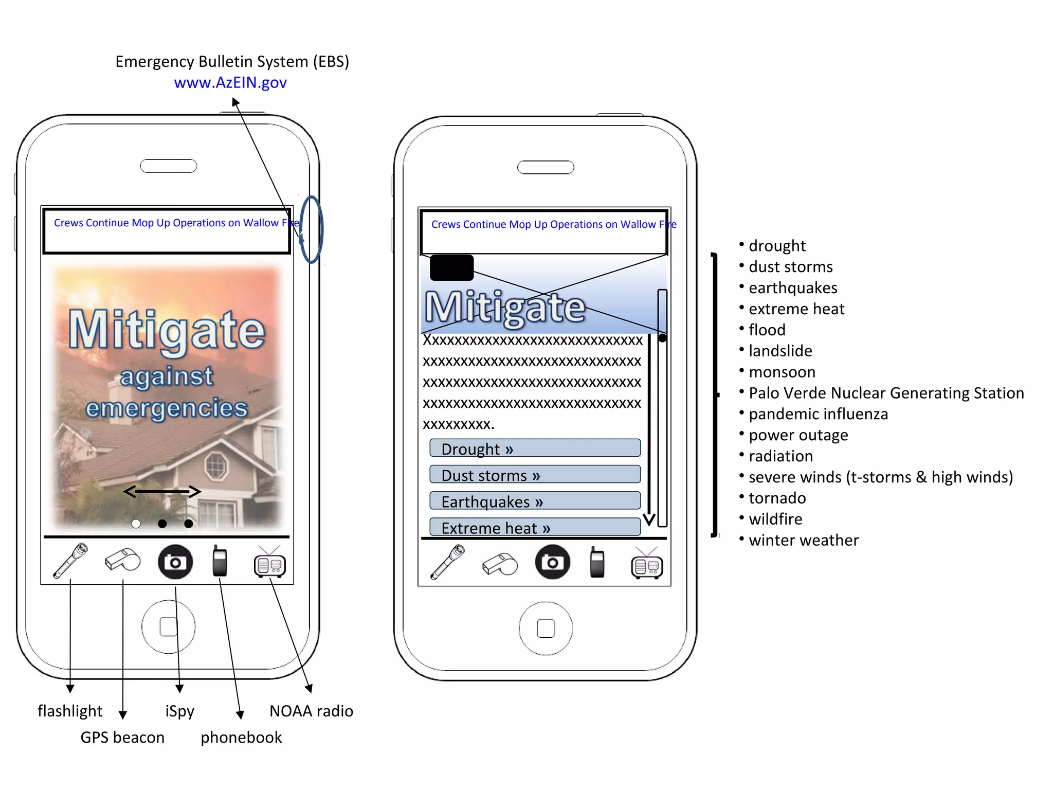 ADEM Preparedness App | PPT