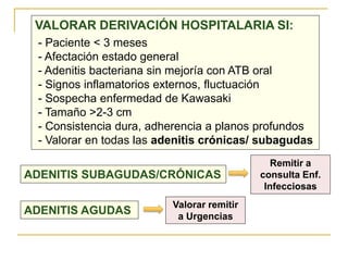 Adenitis crónicas en pediatría | PDF