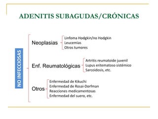 Adenitis crónicas en pediatría | PDF