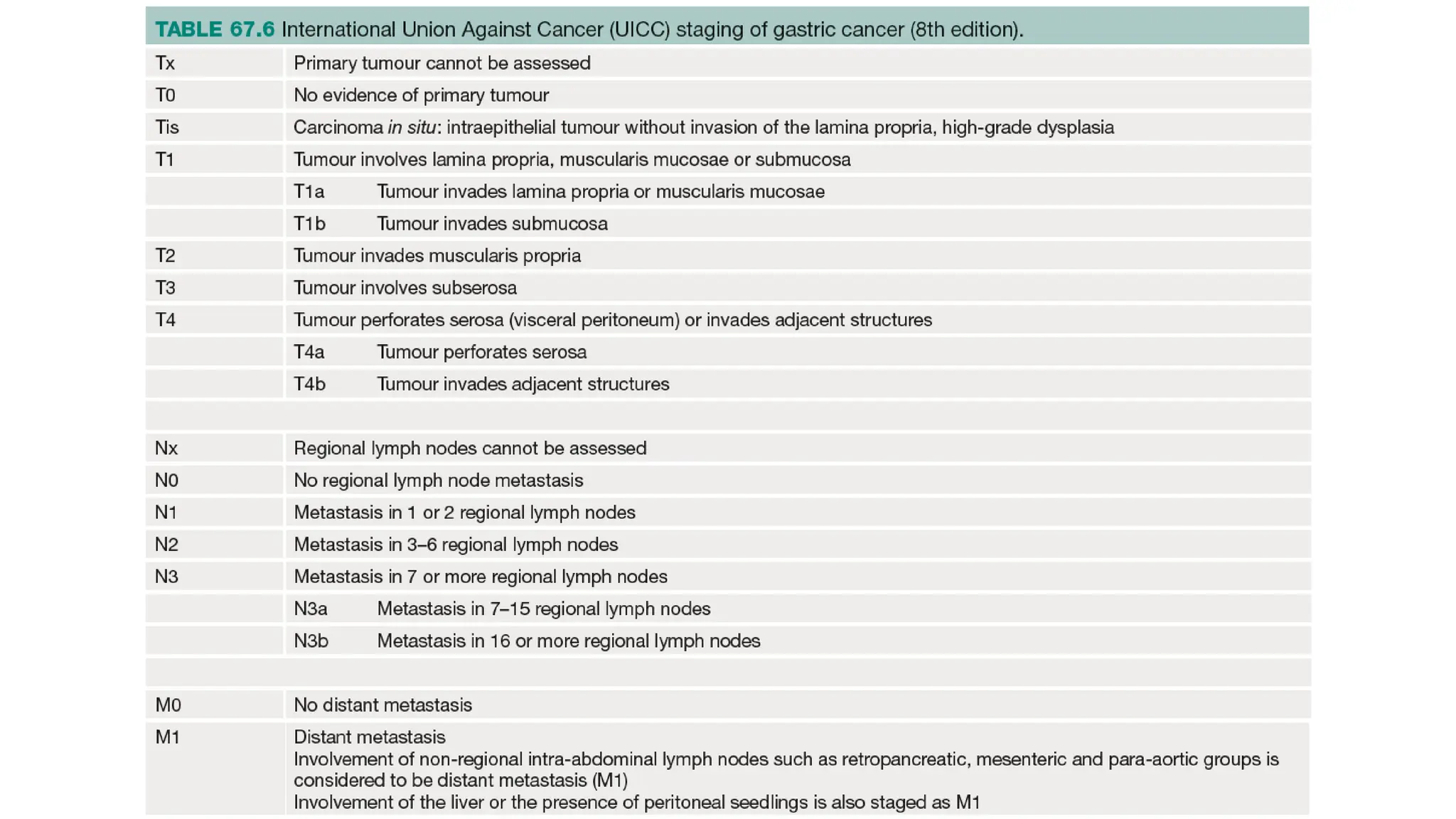 adenocarcinoma of colon & Gastrointestinal track.pptx