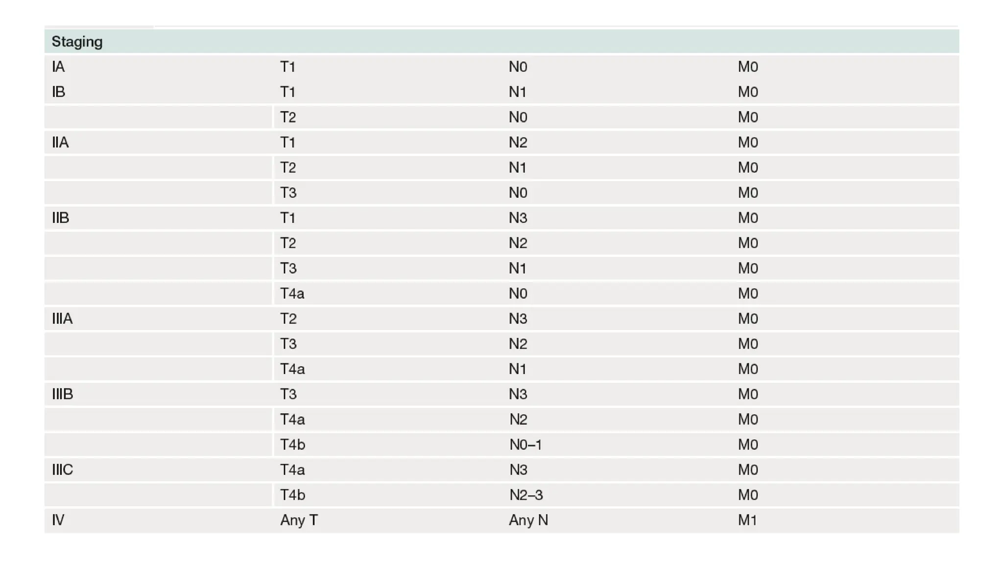 adenocarcinoma of colon & Gastrointestinal track.pptx