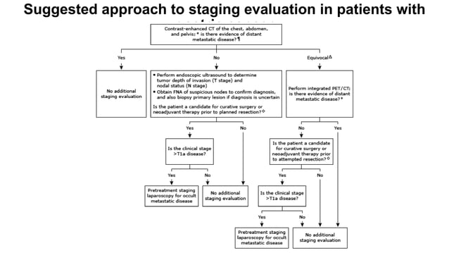 adenocarcinoma of colon & Gastrointestinal track.pptx
