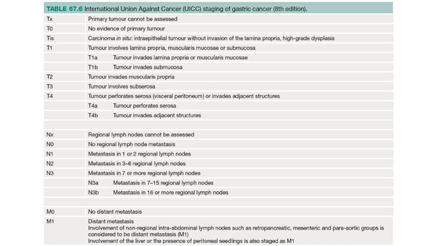 adenocarcinoma of colon & Gastrointestinal track.pptx