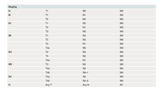 adenocarcinoma of colon & Gastrointestinal track.pptx