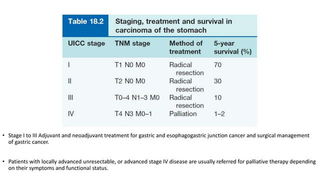 adenocarcinoma of colon & Gastrointestinal track.pptx