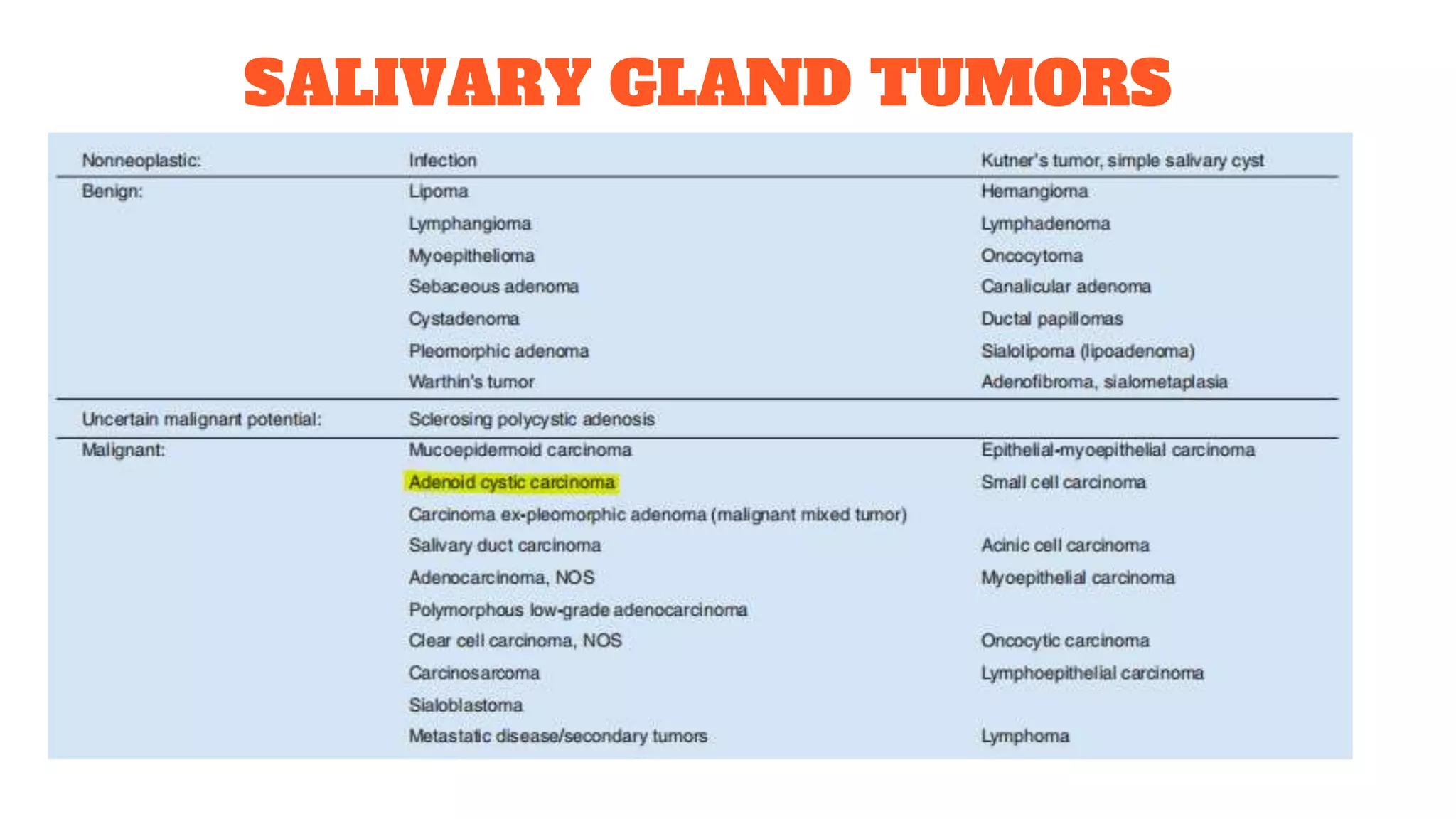 Adenoid Cystic Carcinomapptx