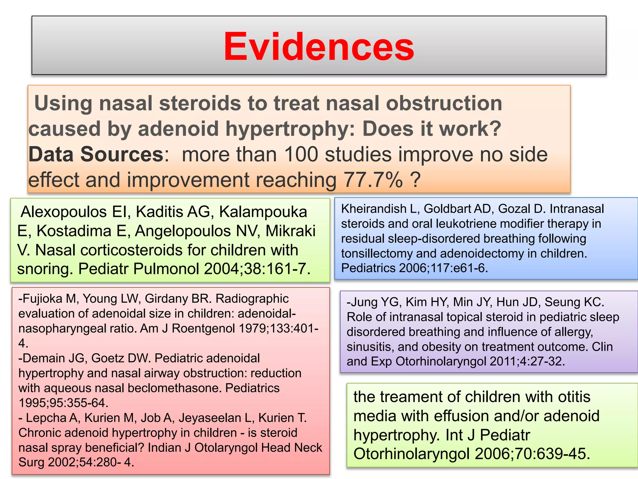 Adenoid Enlargement in children.pptx