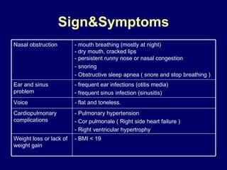 Adenoid Hypertrophy Grading