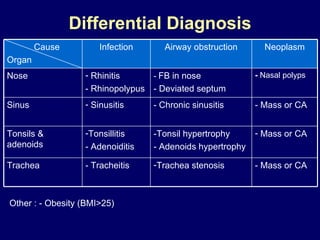 Adenoid Hypertophy What Is It Causes Symptoms Diagnosis Treatment