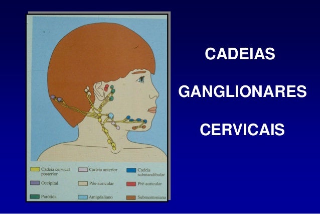 Linfonodomegalia Cervical