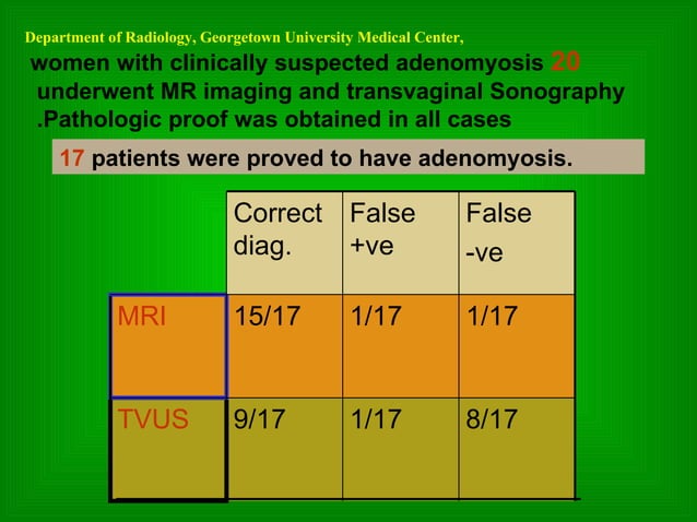 Adenomyosis Ppt