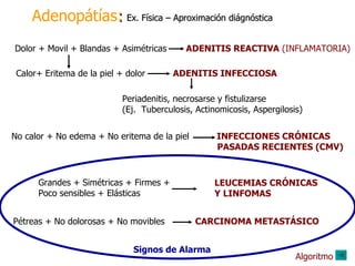 Adenopatías (sesion clinica) | PPT
