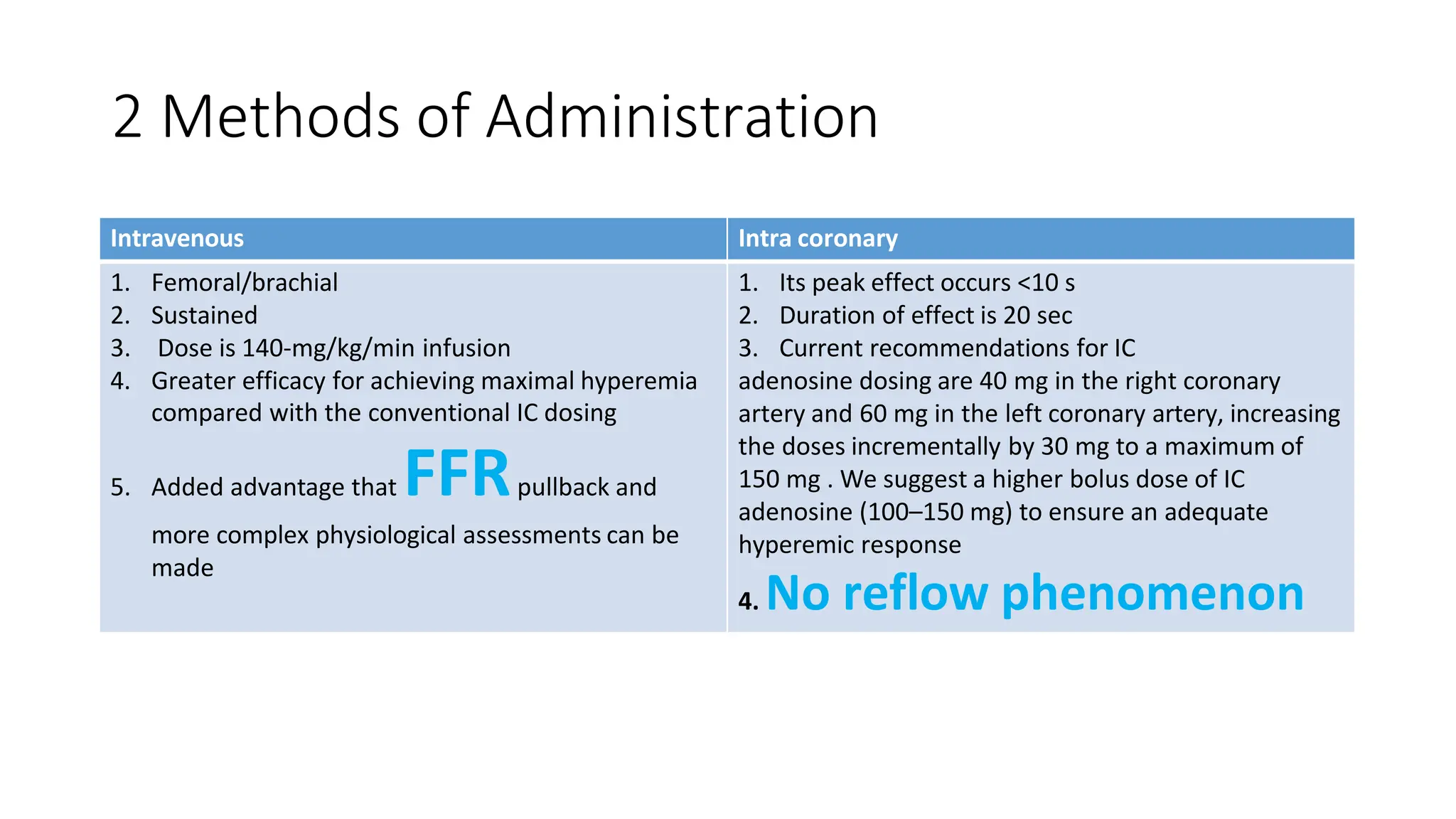 adenosine for casualty and icu patients ppt | PPTX