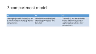 adenosine for casualty and icu patients ppt | PPTX
