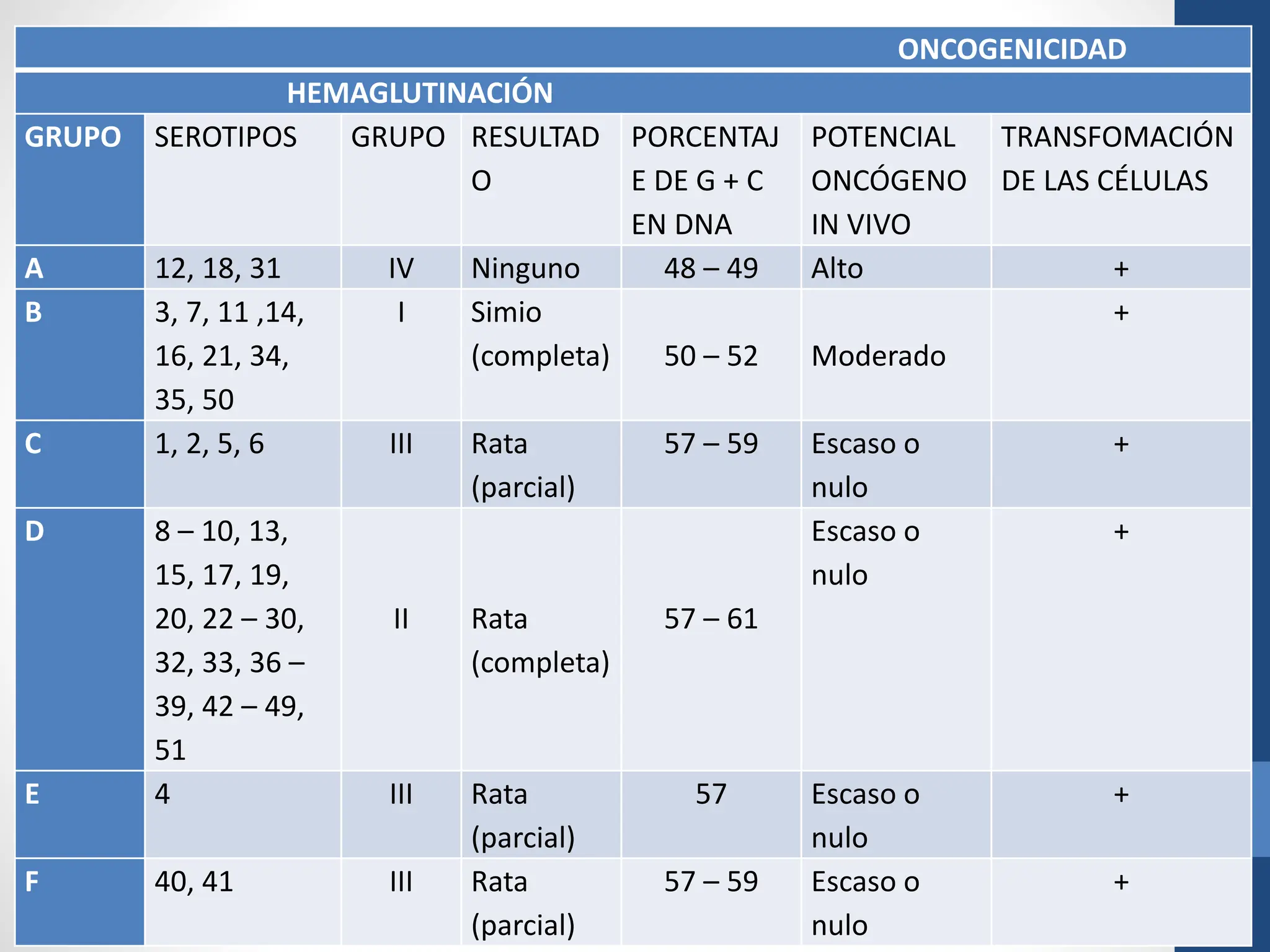 Descripción de Adenovirus Humano. Adenov | PPT