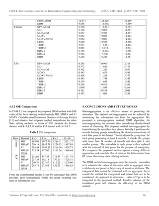 A density based micro aggregation technique for privacy-preserving data mining | PDF