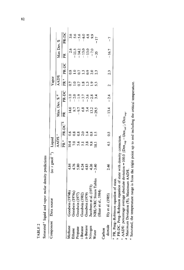 A density correction for the peng robinson equation | PDF | Chemistry ...