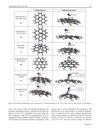 A density functional theory analysis for the adsorption of the amine ...