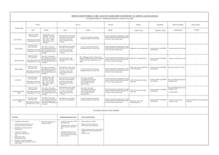 Adenta renovation finishes schedule | PDF