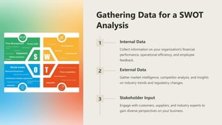 Aden Wong Crafting Comprehensive SWOT Analyses for Singapore Businesses.pdf