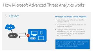 Microsoft Avanced Threat Analytics | PDF