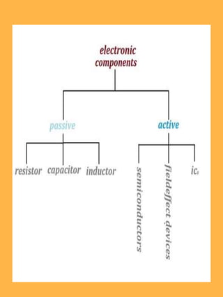 Analog and Digital Electronics Lab | PPTX