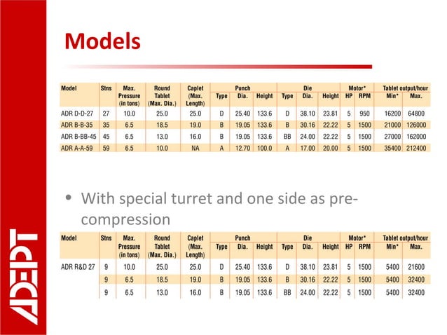Adept Double Rotary Press | PPT
