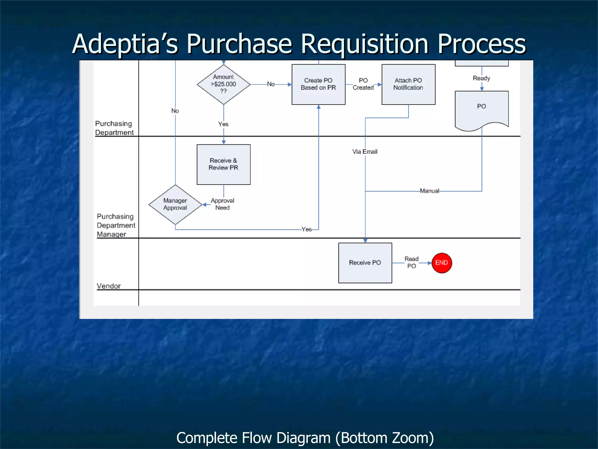 my AWS workflows | PPT