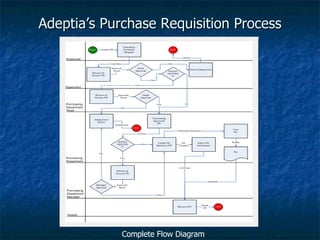 my AWS workflows | PPT