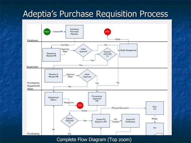 my AWS workflows | PPT