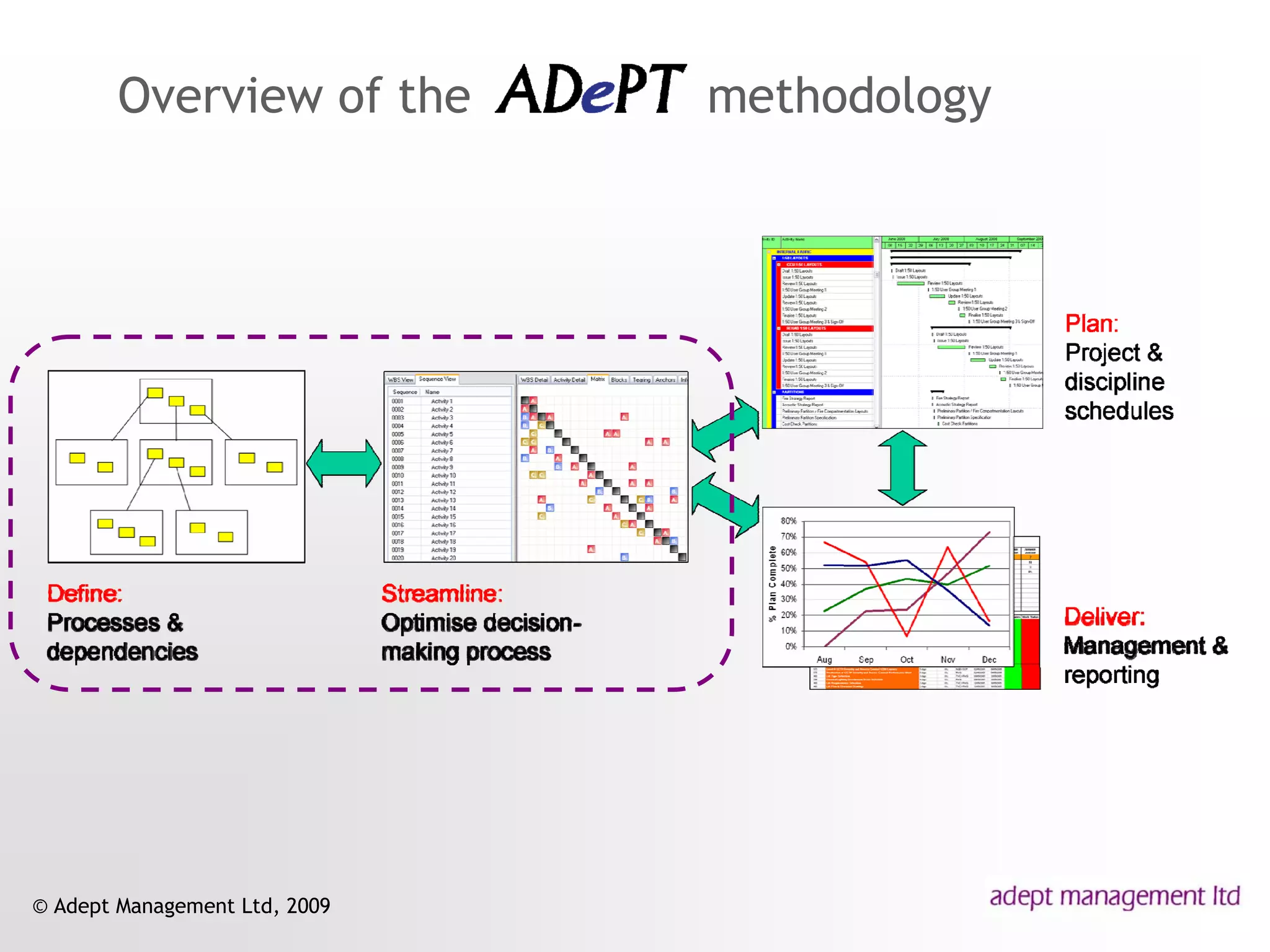 The Analytical Design Planning Technique (ADePT) | PDF