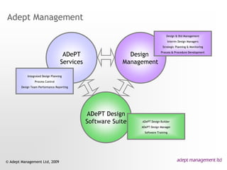The Analytical Design Planning Technique (ADePT) | PDF