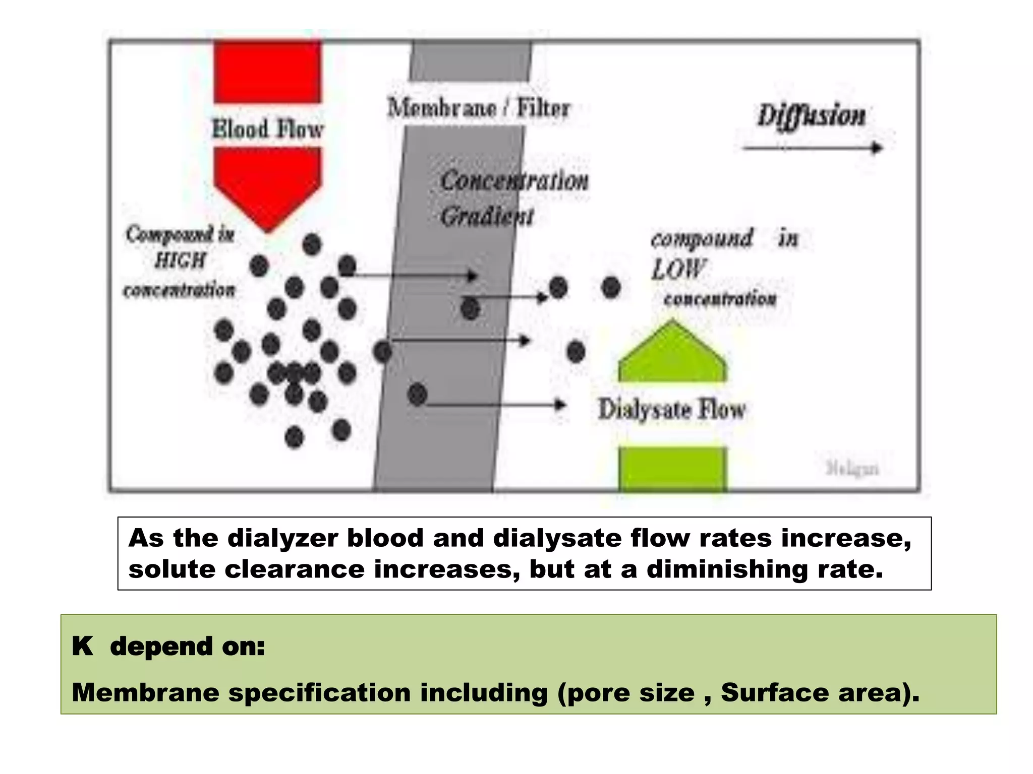 Adequacy of Hemodialysis | PPTX