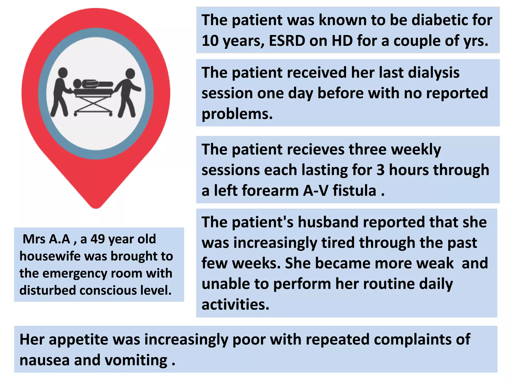 Adequacy of Hemodialysis | PPTX