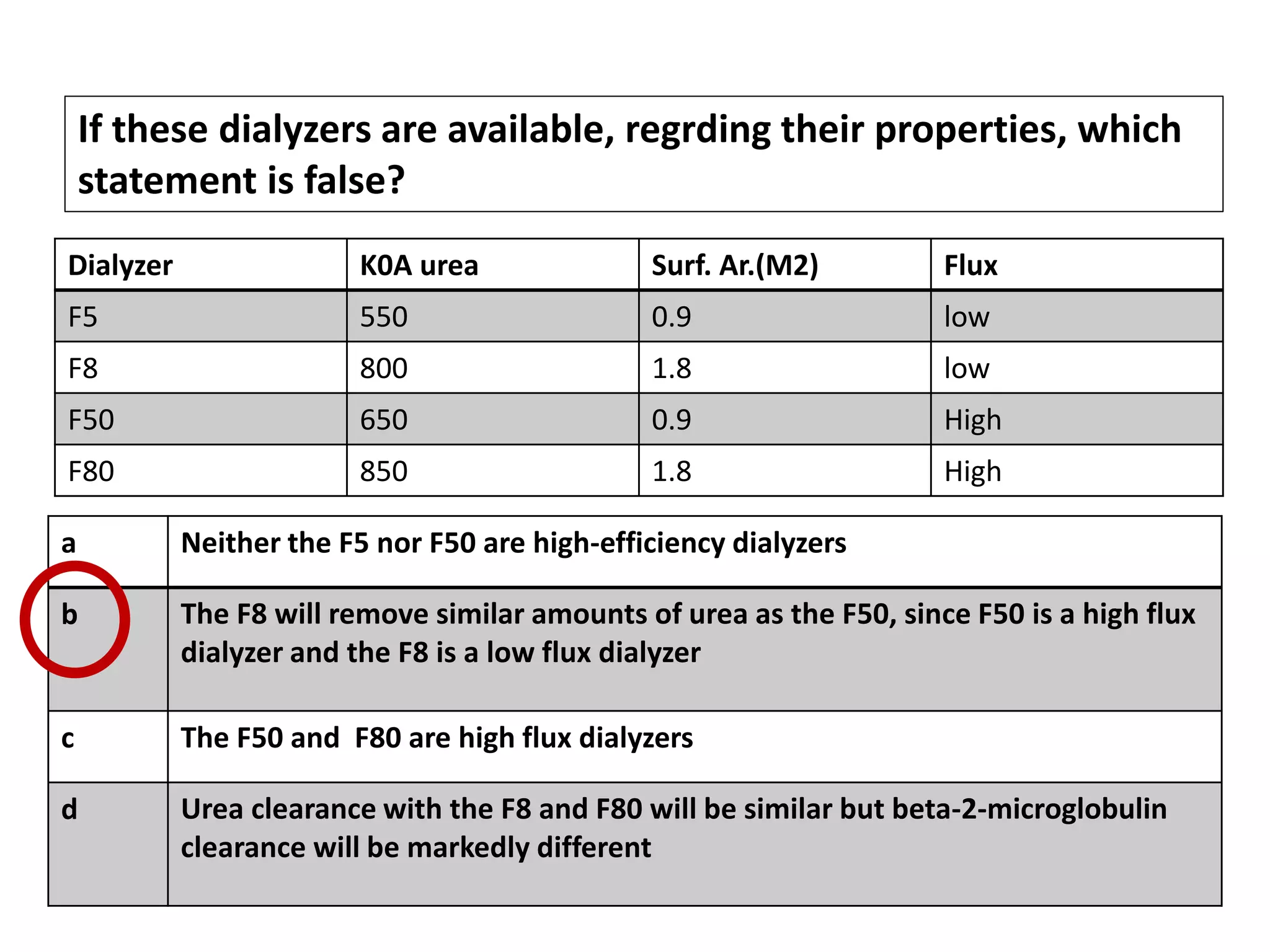 Adequacy of Hemodialysis | PPTX