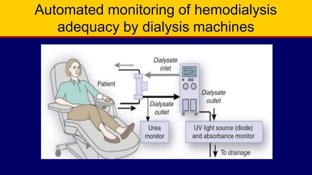 Adequacy of Hemodialysis.pptx