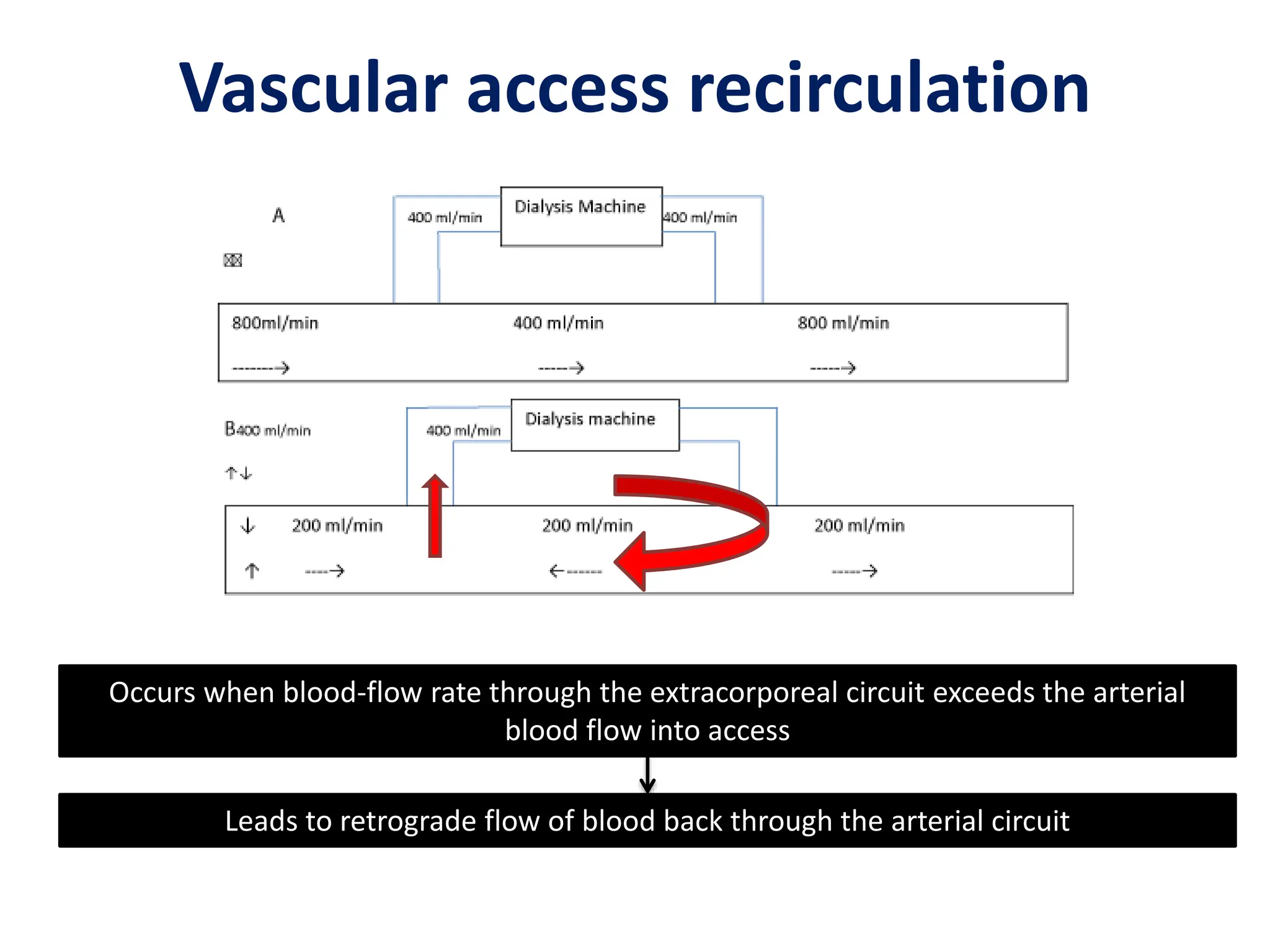 Adequacy_of_Hemodialysis.pptx