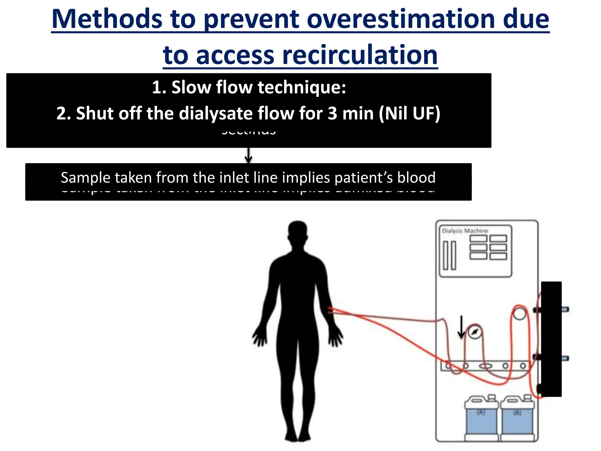 Adequacy_of_Hemodialysis.pptx