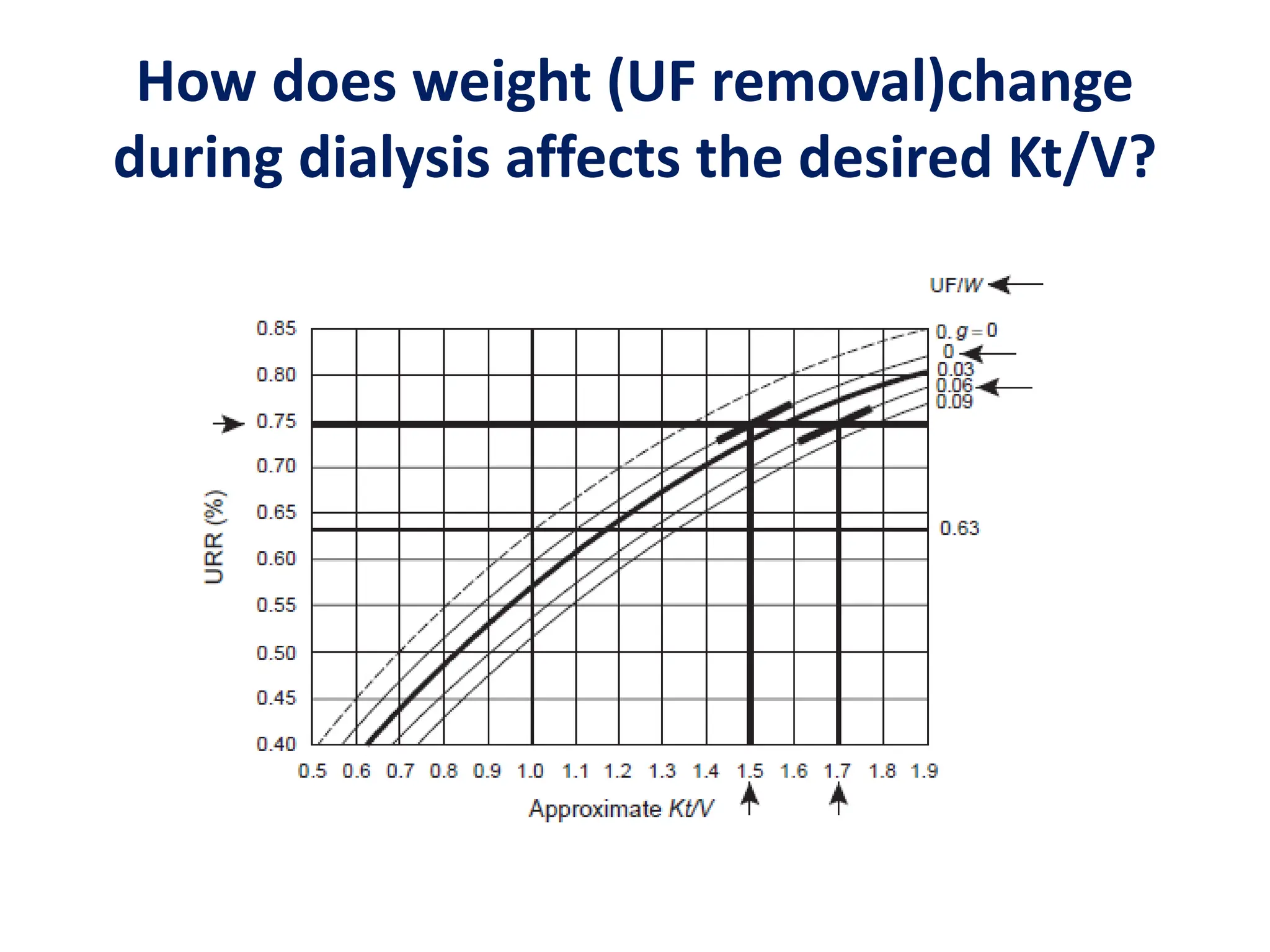 Adequacy_of_Hemodialysis.pptx