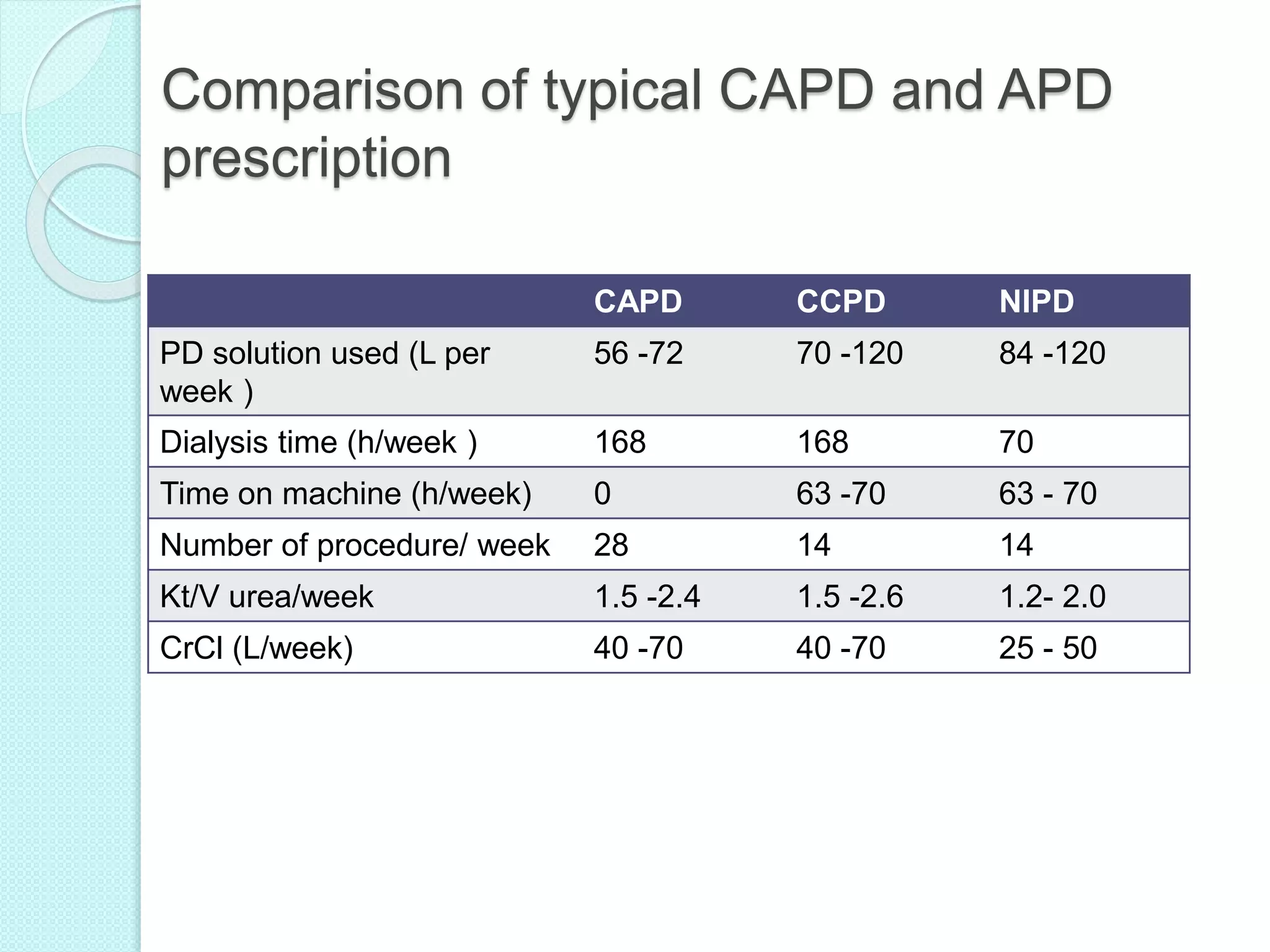 Adequacy of peritoneal dialysis and chronic peritoneal dialysis | PPTX
