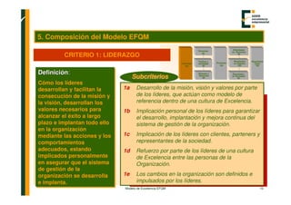 Ader modelo-efqm | PDF