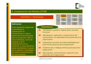 Ader modelo-efqm | PDF