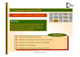 Ader modelo-efqm | PDF