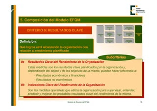 Ader modelo-efqm | PDF