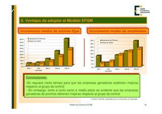 Ader modelo-efqm | PDF
