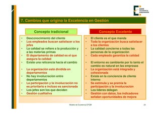 Ader modelo-efqm | PDF