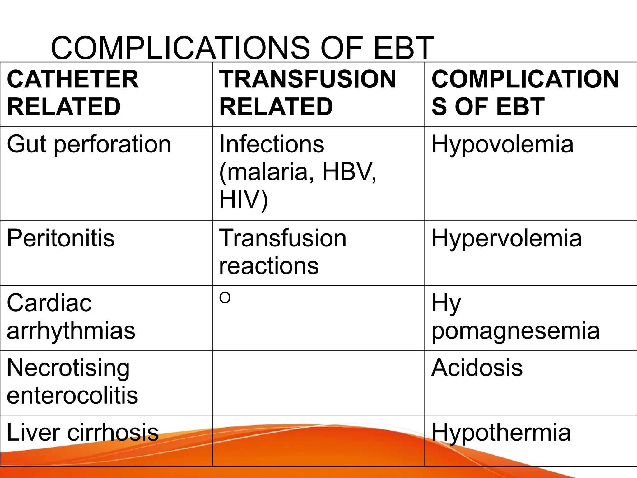 EXCHANGE BLOOD TRANSFUSION (EBT) .pptx.pptx