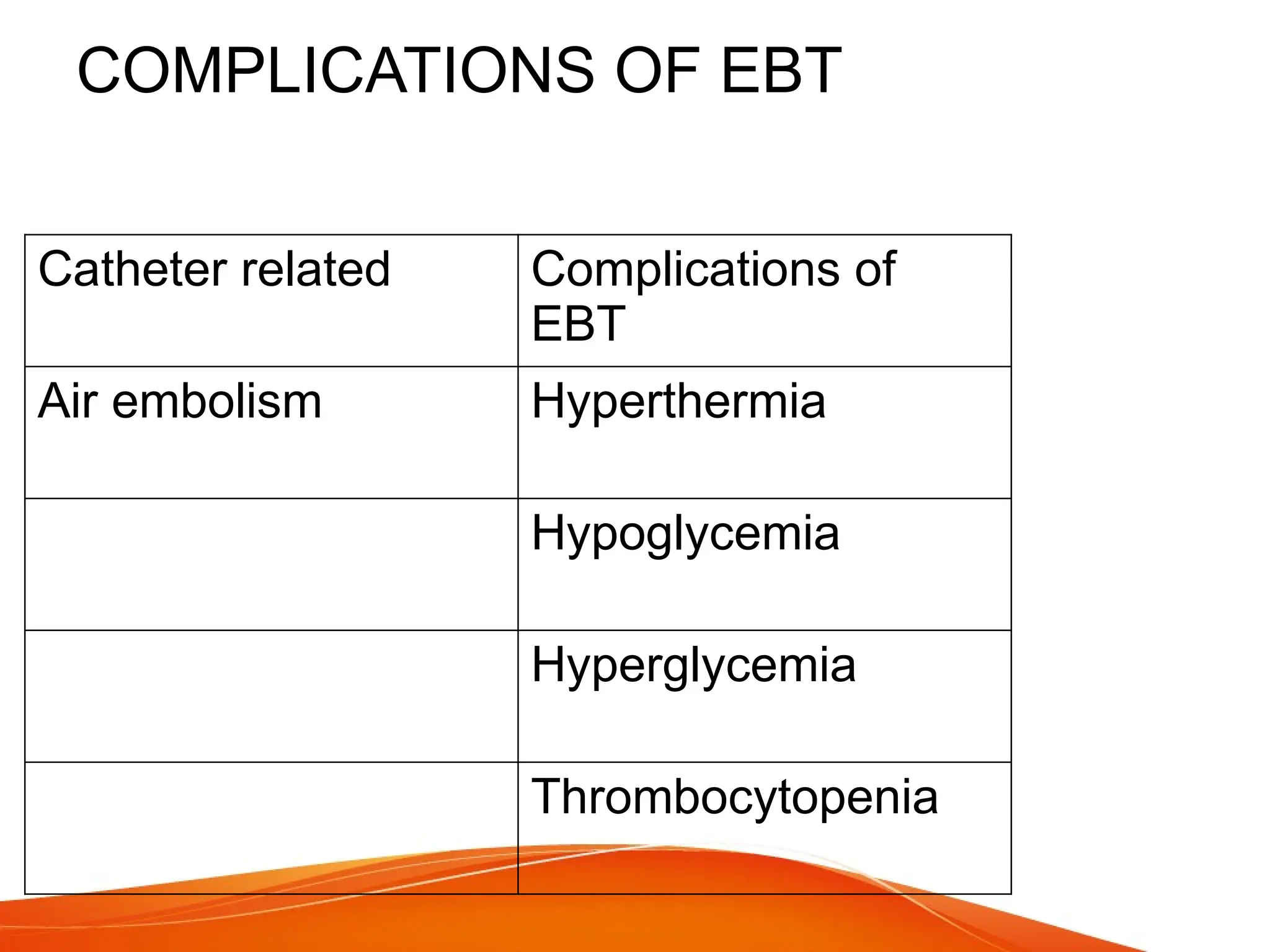 EXCHANGE BLOOD TRANSFUSION (EBT) .pptx.pptx